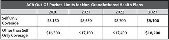 2026 HSA Contribution Limits, HDHP Minimum Deductibles, and Out-of-Pocket Limits | MedCost
